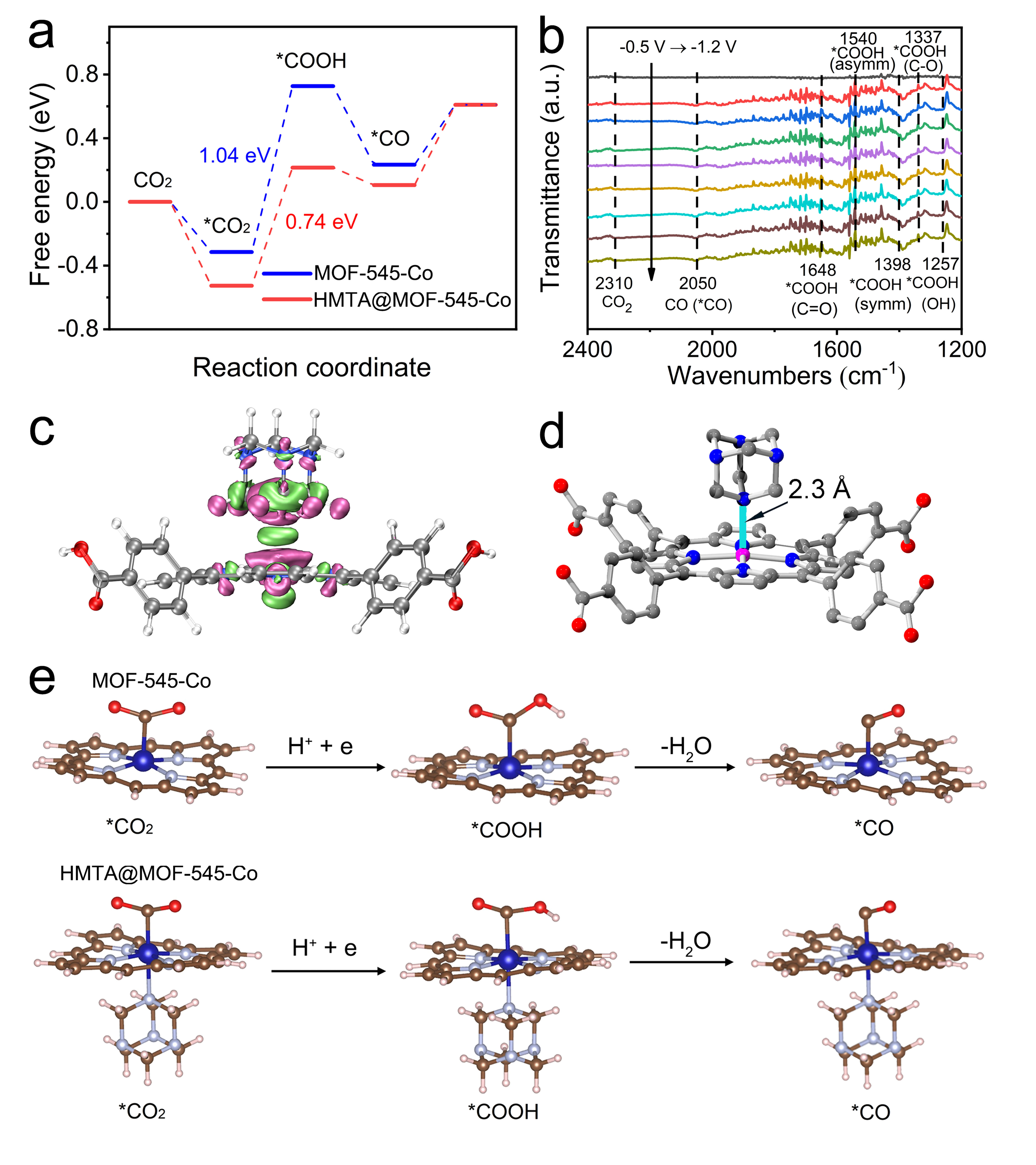 我校工程研究院辛志峰副教授在国际权威期刊发表二氧化碳还原的最新研究成果-欢迎访问安徽工业大学门户网站！