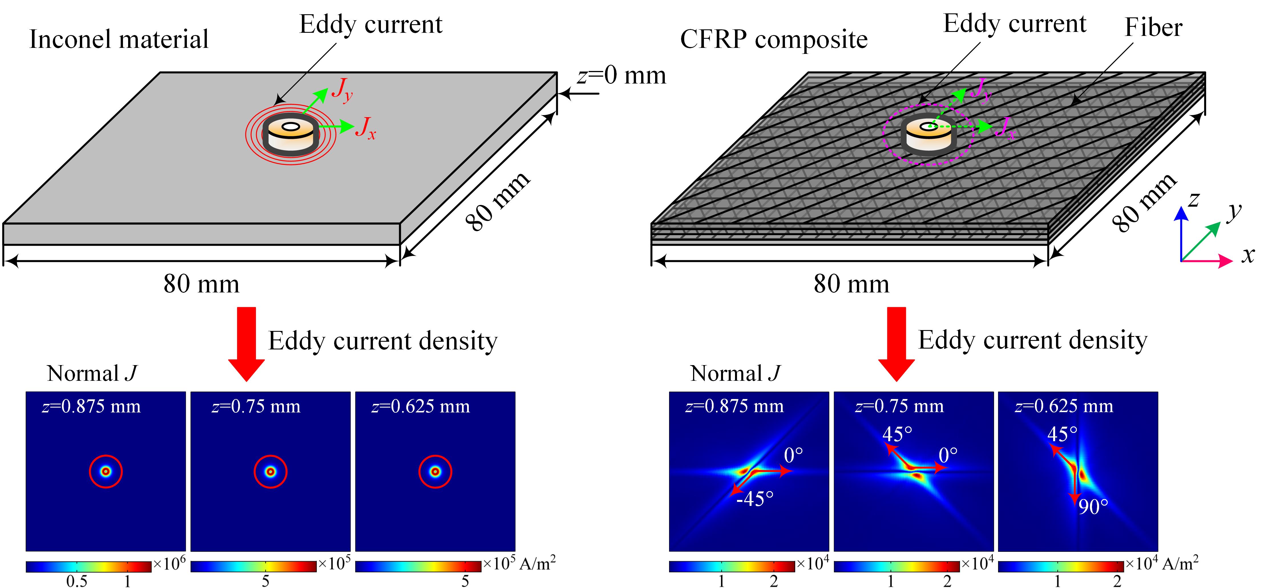 我校电气与信息工程学院徐笑娟博士在国际权威期刊发表CFRP材料涡流检测的最新研究成果-欢迎访问安徽工业大学门户网站！